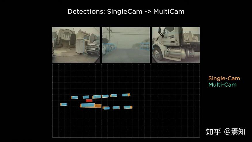 利用Transformer+BEV解决自动驾驶Corner Case的技术原理 - 知乎