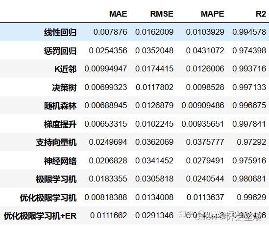 Python机器学习——极限学习机(ELM) - 知乎