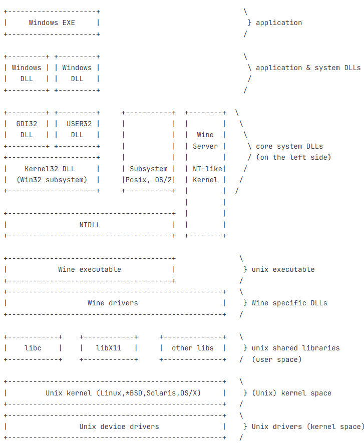 Wine-CE ：在不同指令集架构的 Linux 上跨架构运行 X86-64 Windows 应用的高性能模拟器 - 知乎