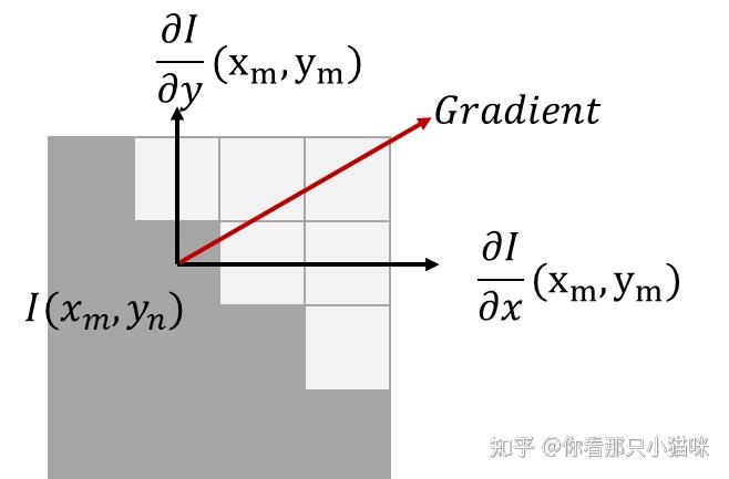 图像梯度 - 知乎