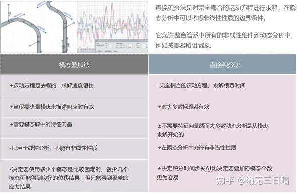 ROHR2 压力管道及钢结构静态和动态应力分析软件 - 知乎