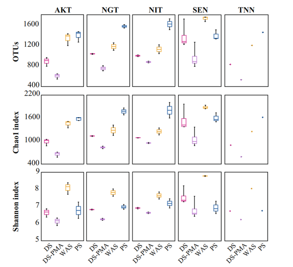 PMA的应用 - 知乎
