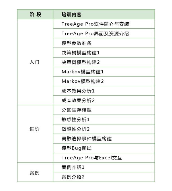 TreeAge软件操作免费培训 - 知乎