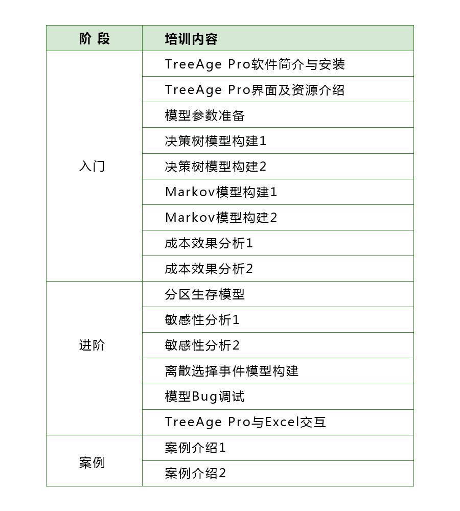 TreeAge软件操作免费培训 - 知乎