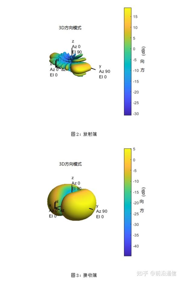 NR SSB 波束扫描 - 知乎