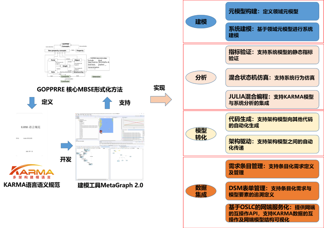 多架构建模工具MetaGraph 2.0支持复杂系统工程 - 知乎