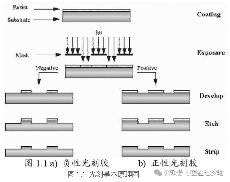半导体等离子光刻胶“灰化(Ashing)工艺”的详解； - 知乎