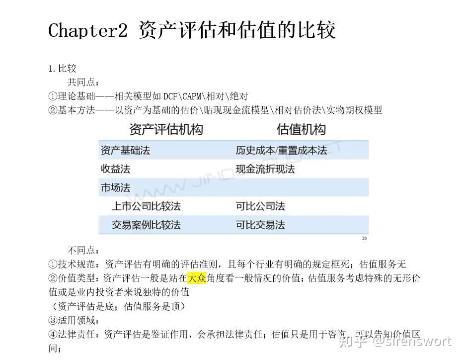 CVA学习 Lesson3 《估值报告解析与案例分析-第一讲》 - 知乎
