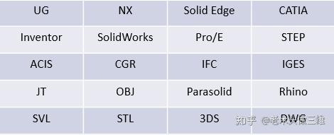 起底SView超详细使用功能——三维模型轻量化浏览器 - 知乎