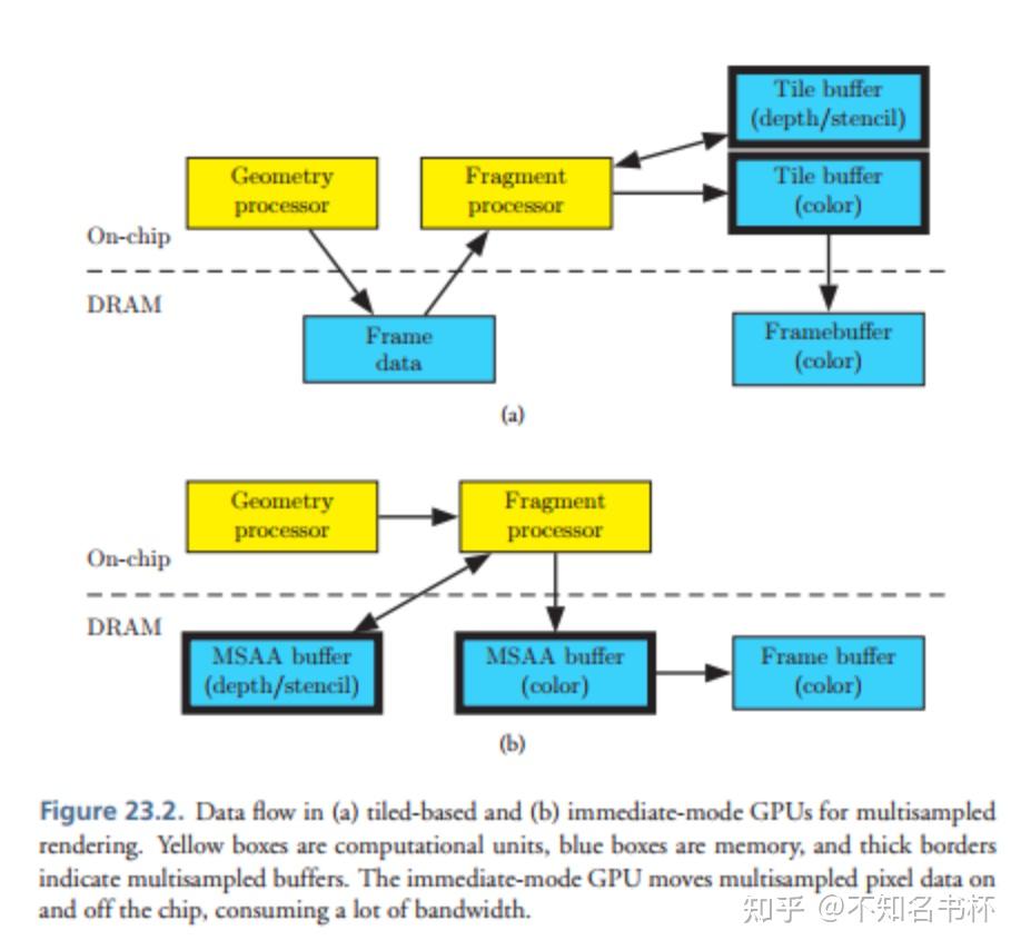 抗锯齿-MSAA深入 - 知乎