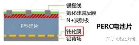 一文了解太阳能电池技术简史