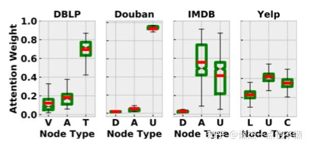 Heterogeneous Hypergraph Variational Autoencoder for Link Prediction - 知乎
