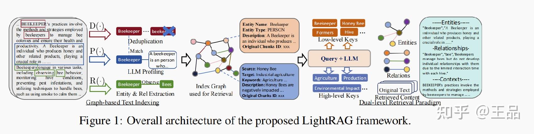 RAG系列：LightRAG学习 - 知乎