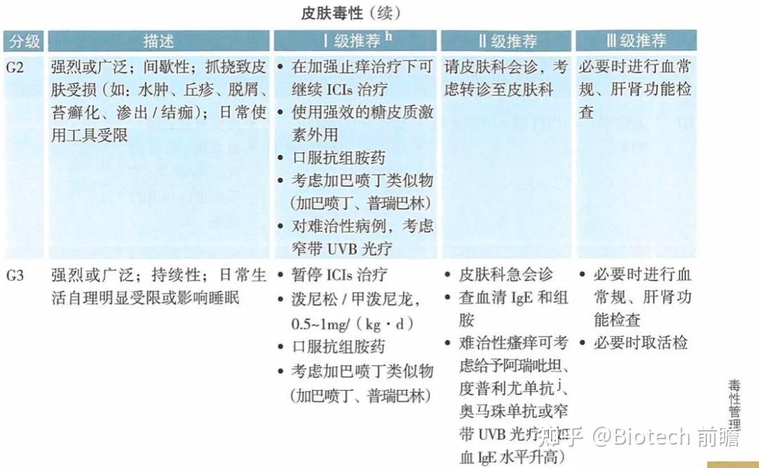 《2023CSCO免疫检查点抑制剂相关的毒性管理指南》解读 - 知乎