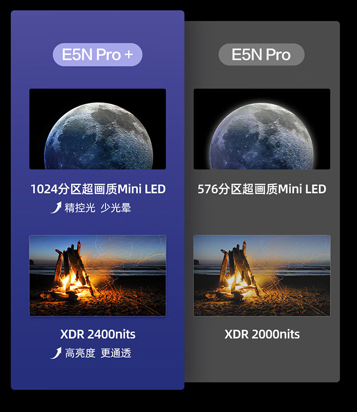 2024双十一大屏电视怎么选？5000/7000价位画质优秀的电视推荐，海信电视E5\E7系列测评，不看后悔 - 知乎