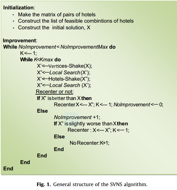 笔记《A variable neighborhood search method for the orienteering problem ...