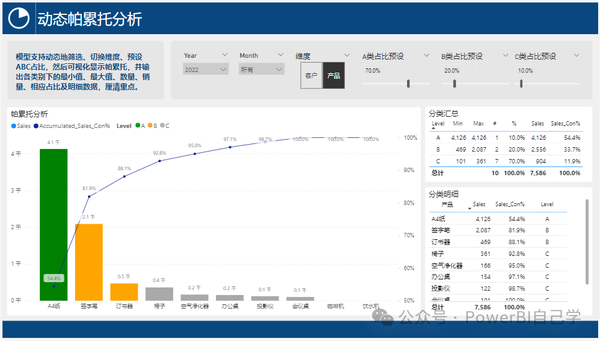 【PBI模板】用PowerBI实现动态帕累托分析 - 知乎