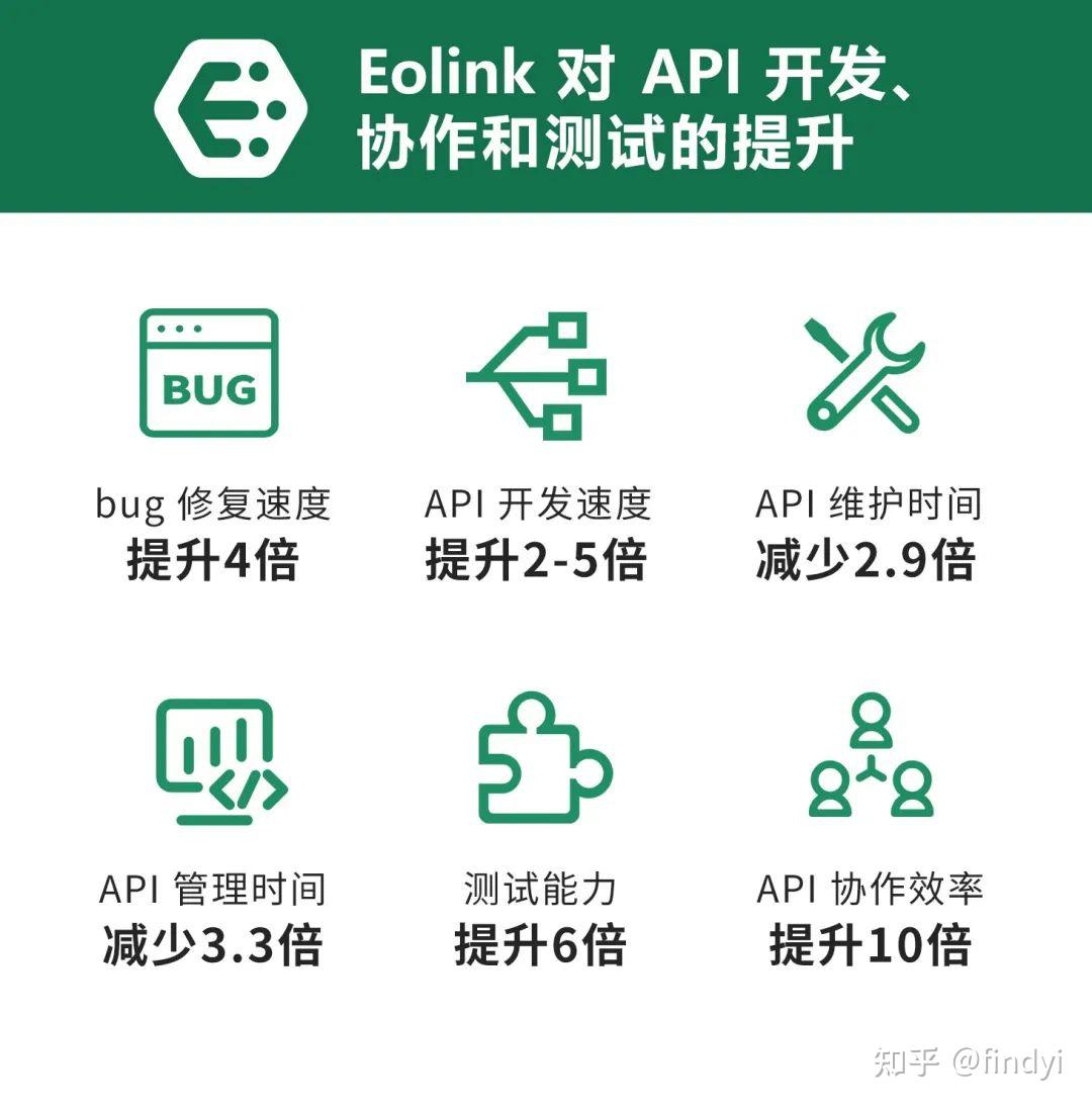 国产API管理神器Eolink，我爱了 - 知乎