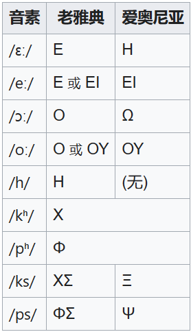 各种古希腊语 / Ancient Greeks【长期更新】 - 知乎
