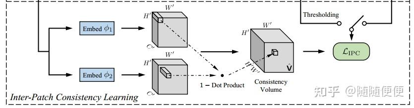 《Towards Generic Image Manipulation Detection with Weakly-Supervised Self-Consistency Learning ...