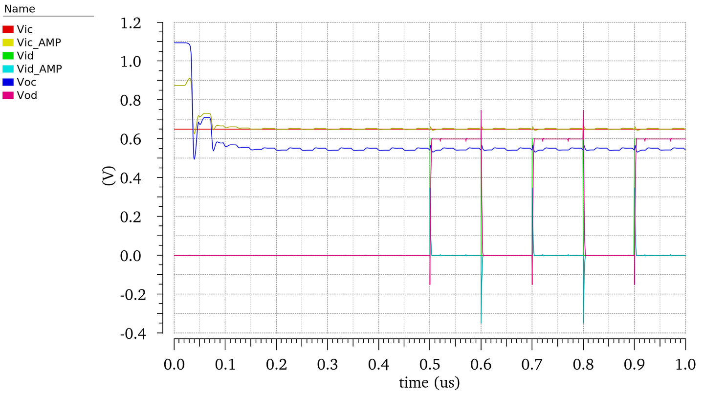全差分两级运放设计：Cascode+CS+SC-CMFB - 知乎