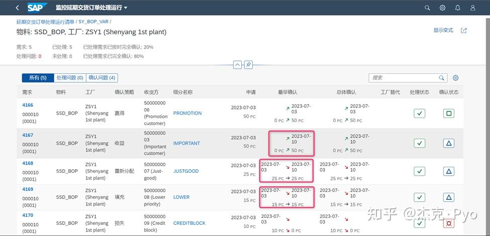 SAP S/4 HANA SD-PP，aATP – BOP（延期交货订单处理） - 知乎