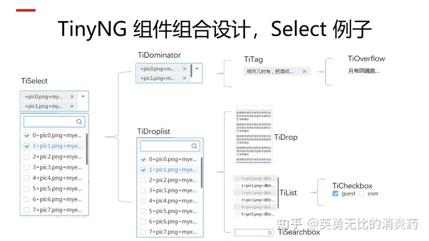 华为云开源项目opentiny的tinyng组件库的设计理念是什么？ 知乎 