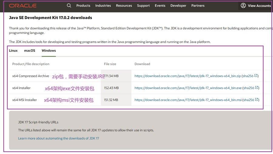 Windows与Linux安装JDK17：配置环境变量 - 知乎