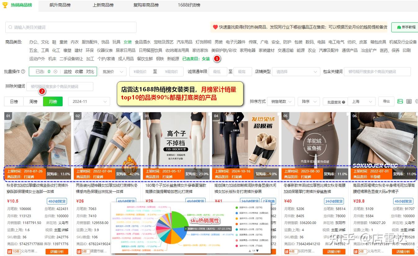1688选品爆单思路背后：是因为做对了这5件事！ - 知乎