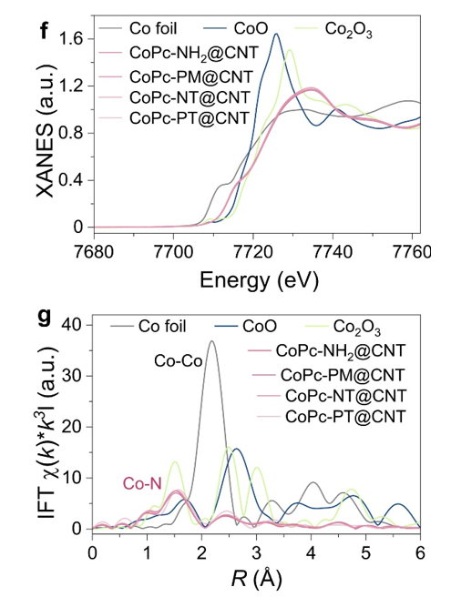 台式XAFS助力分子基催化剂表征，科研成果以论文的形式发表在国际顶级杂志JACS上！ - 知乎