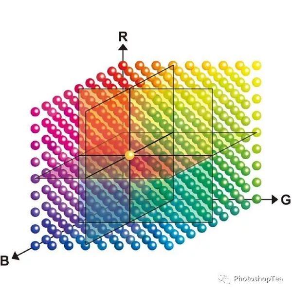 颜色查找表 LUT,3D LUT又是什么？ - 知乎