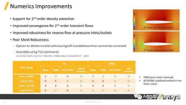 【2024R1】Fluent功能更新（上） - 知乎