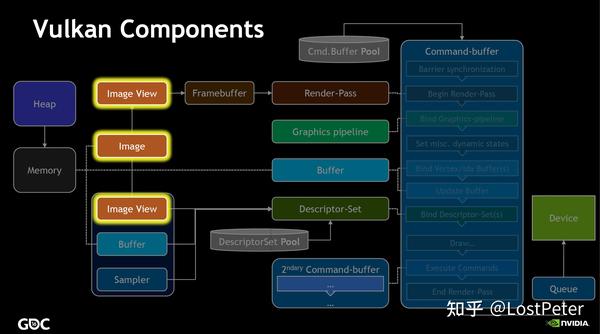 Vulkan学习例子001: vulkan_001_triangle 渲染一个三角形 - 知乎