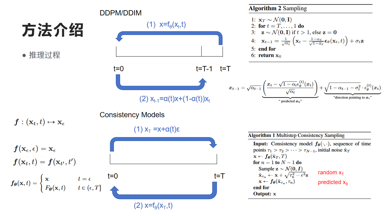 【Diffusion加速】Consistency Models，LCM - 知乎
