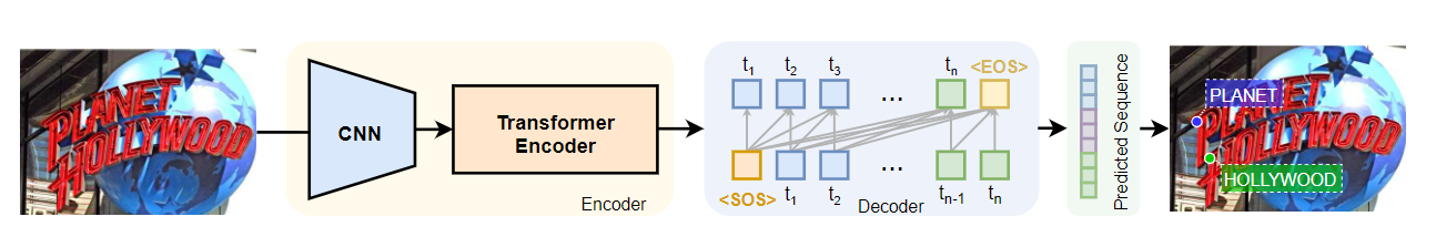 【论文阅读】SPTS: Single-Point Text Spotting - 知乎