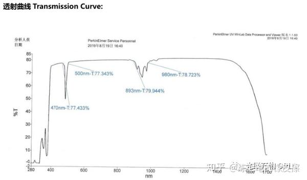 光电微课堂|高功率旋光晶体TGG 与 TSAG - 知乎