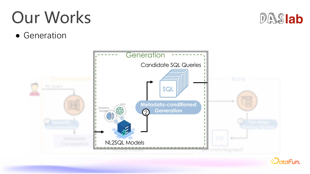 从数据库视角看 NL2SQL - 知乎