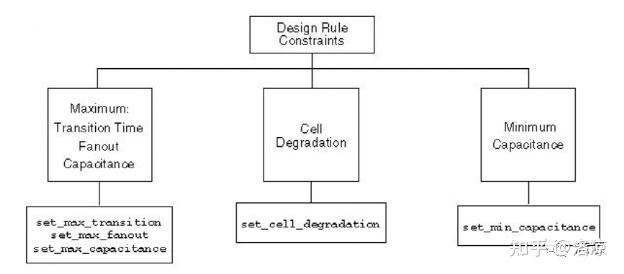 (一) 逻辑综合+Synopsys Design Compiler(DC) - 知乎