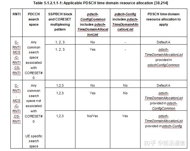 5G 网络PDCCH在Search space和DCI上的维护 - 知乎