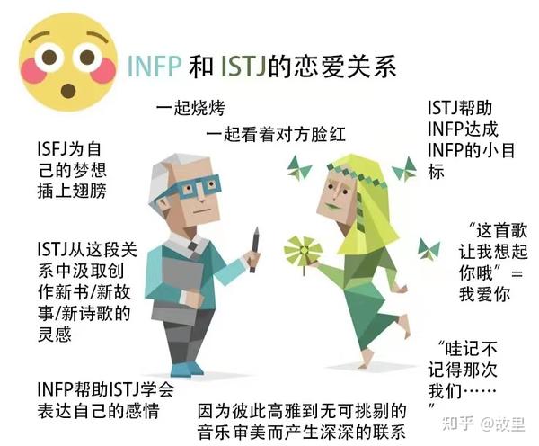 ISTJ INFP恋爱 - 知乎