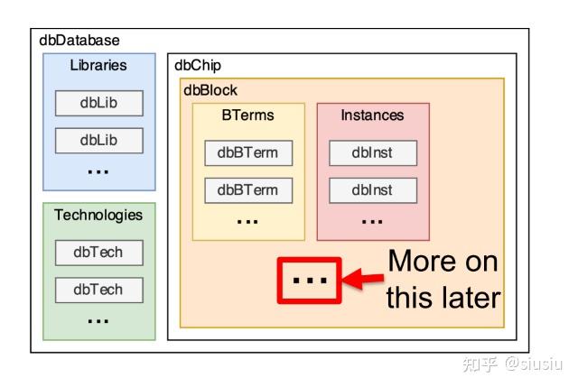 后端database & OpenDB - 知乎