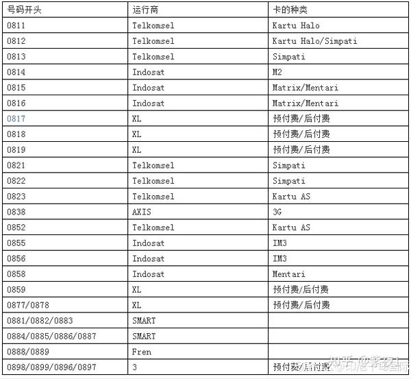 印尼相关知识(1) - 知乎