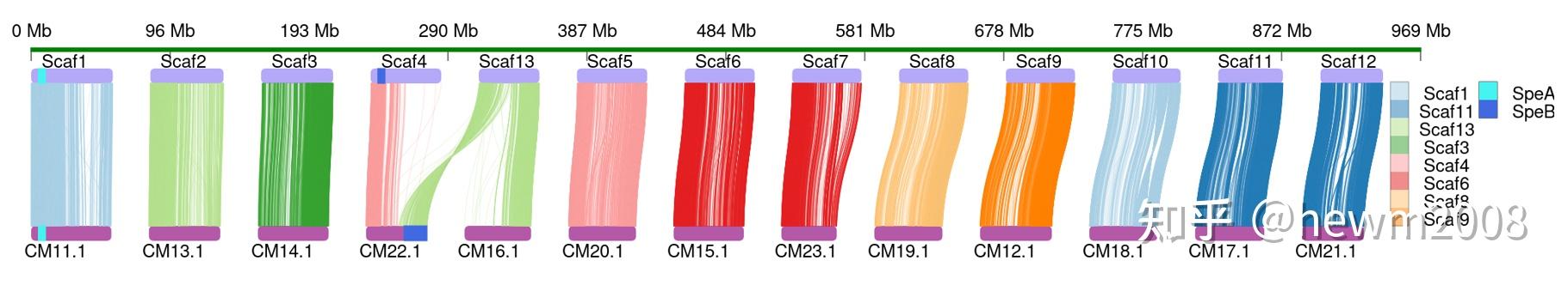 RectChr 之新功能 颜色画板 ColorBrewer - 知乎