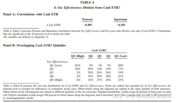Effective Tax Planning - 知乎