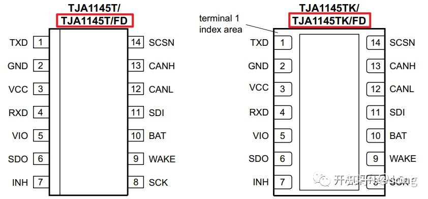 Autosar网络管理：再说CAN FD帧能否唤醒网络？ - 知乎