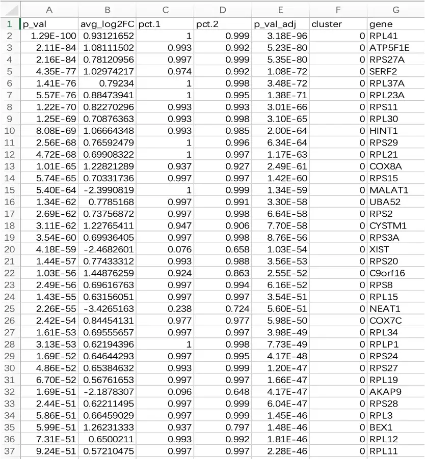 单细胞分析在eQTL-pQTL数据挖掘中的应用 - 知乎