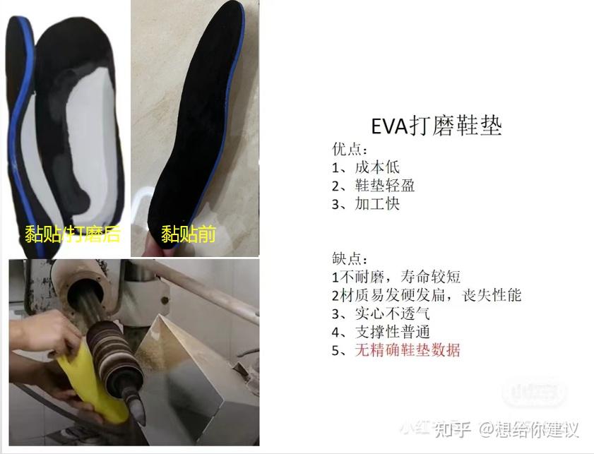 定制3D矫形鞋垫怎么避坑（3D技术篇） - 知乎