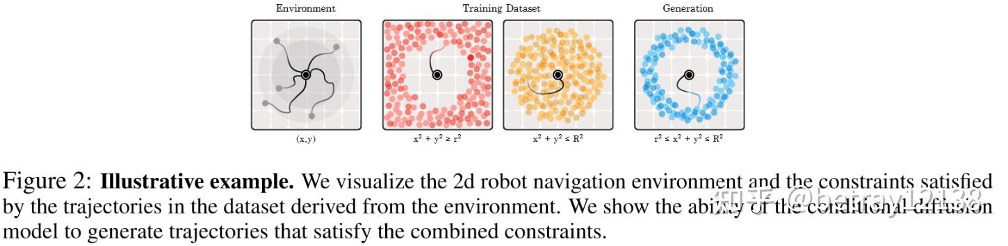 Decision Diffusion-Is Conditional Generative Modeling All You Need For Decision-making? - 知乎