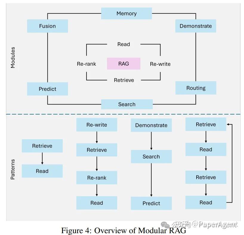 七大Agentic RAG框架技术解析 - 知乎