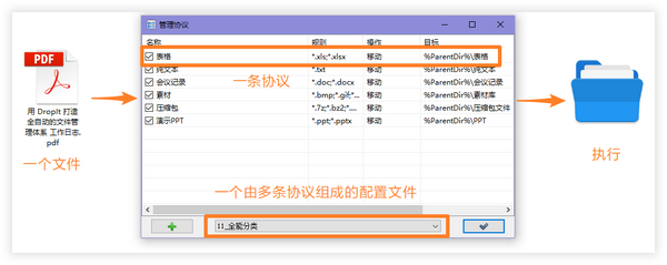 用 DropIt 打造全自动的 Windows 文件管理体系 - 知乎